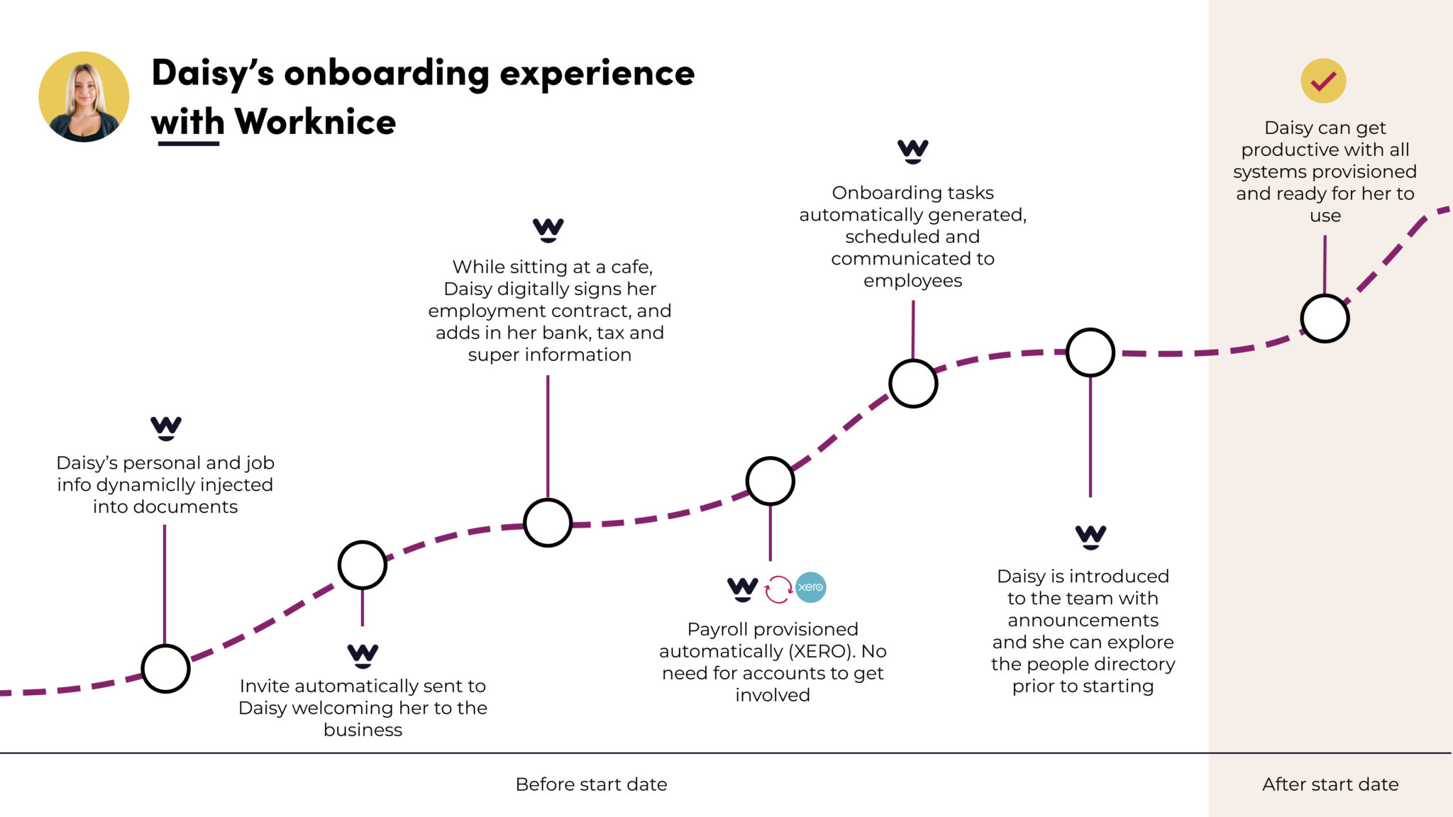 Take the infographics with you