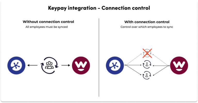Why is a unique connection for each person important?